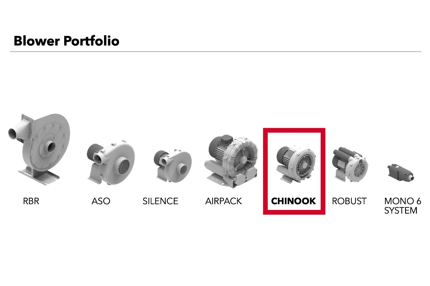 Welwyn Tool Group Leister CHINOOK Air Recirculation Industrial Process ...